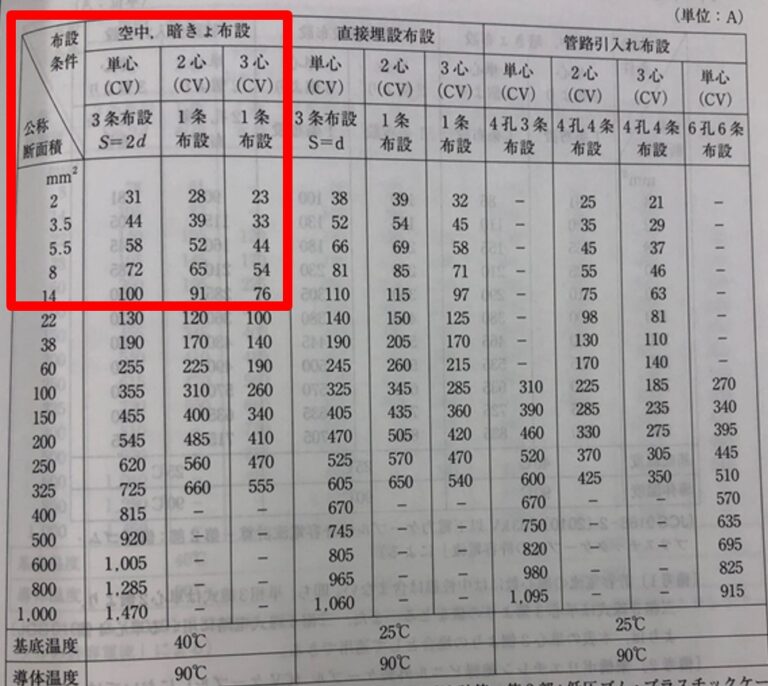 低圧電気工事における電線の選定方法 - 設備管理.com