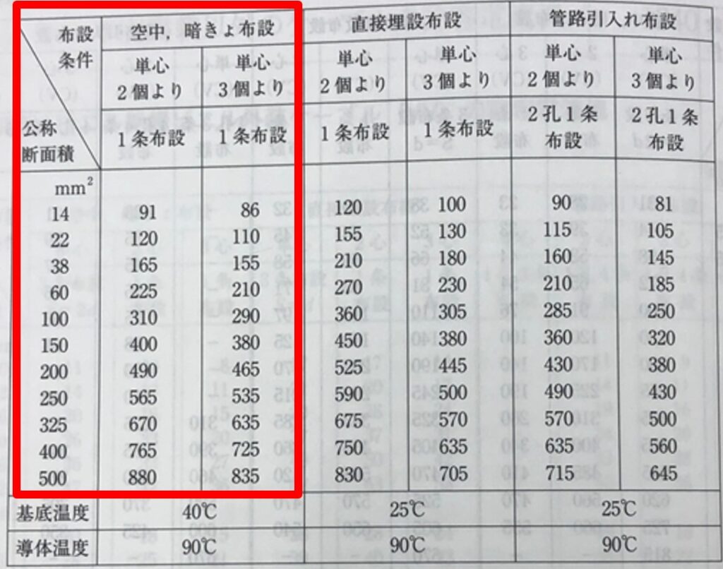 低圧電気工事における電線の選定方法 - 設備管理.com